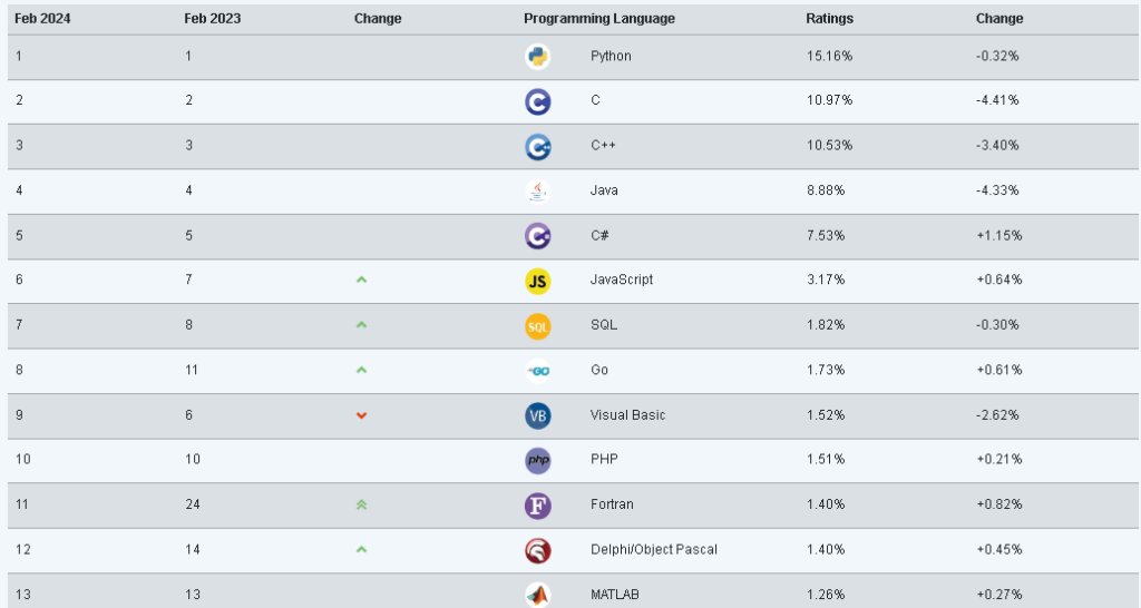 9 Best Python YouTube Channels to Learn Python Programming [Updated]